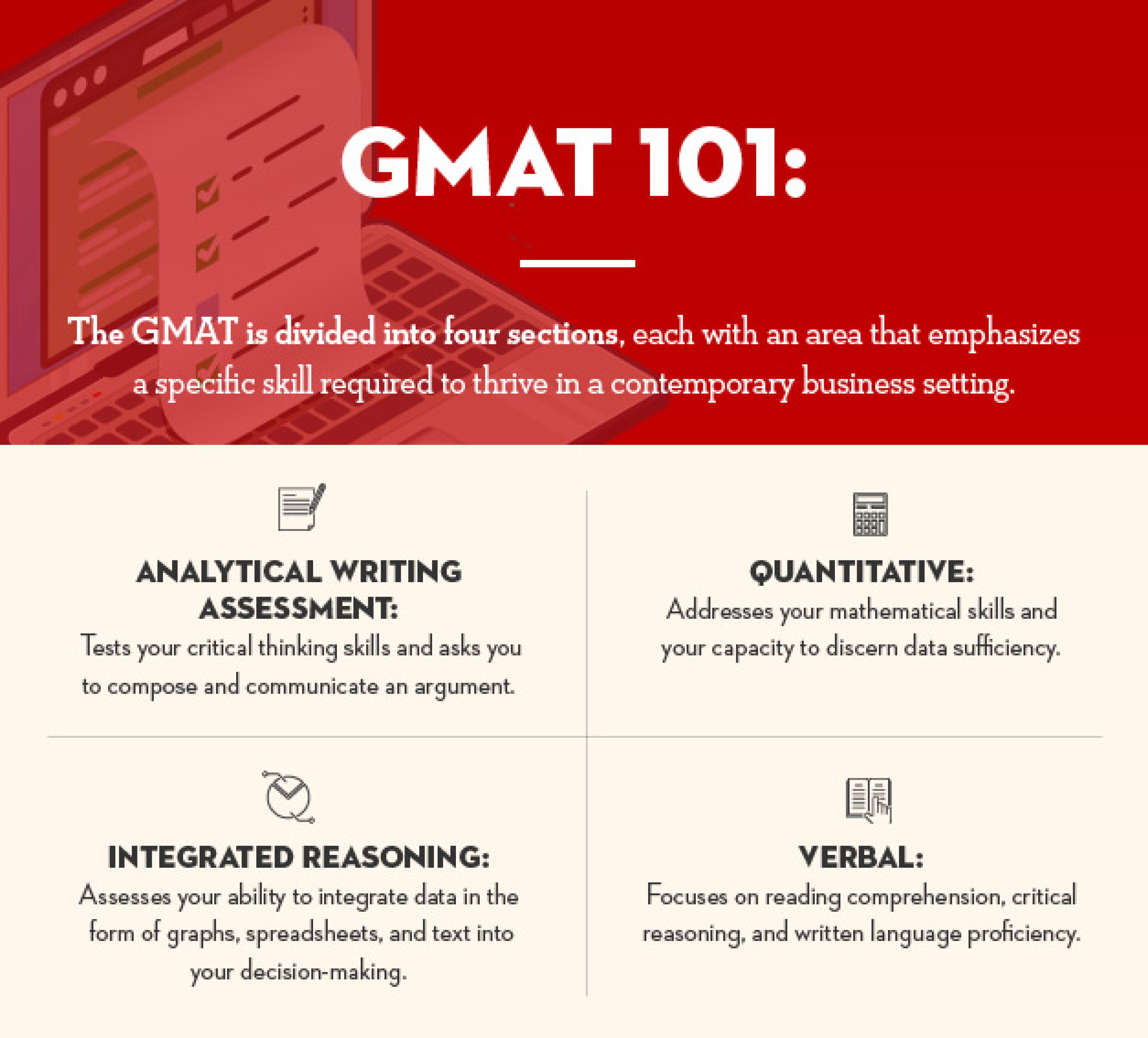 How Much Does The GMAT Cost how-much-does-the-gmat-cost