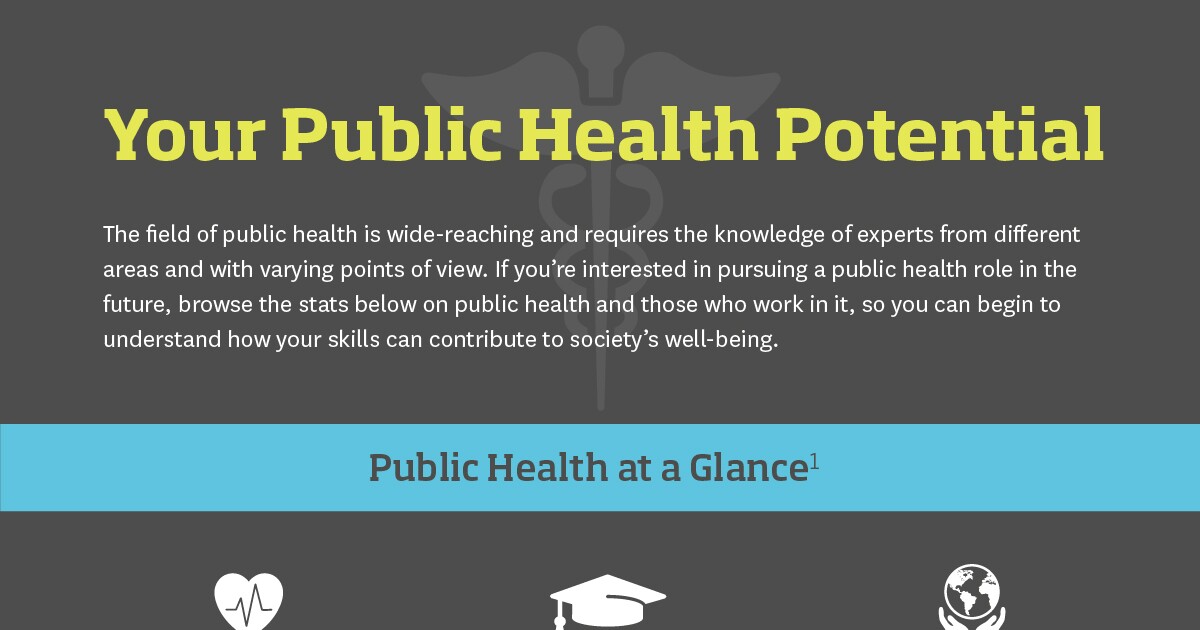 The Possibilities of a Public Health Career | Kent MPH/EPI The Possibilities of a Public Health Career | Kent MPH/EPI